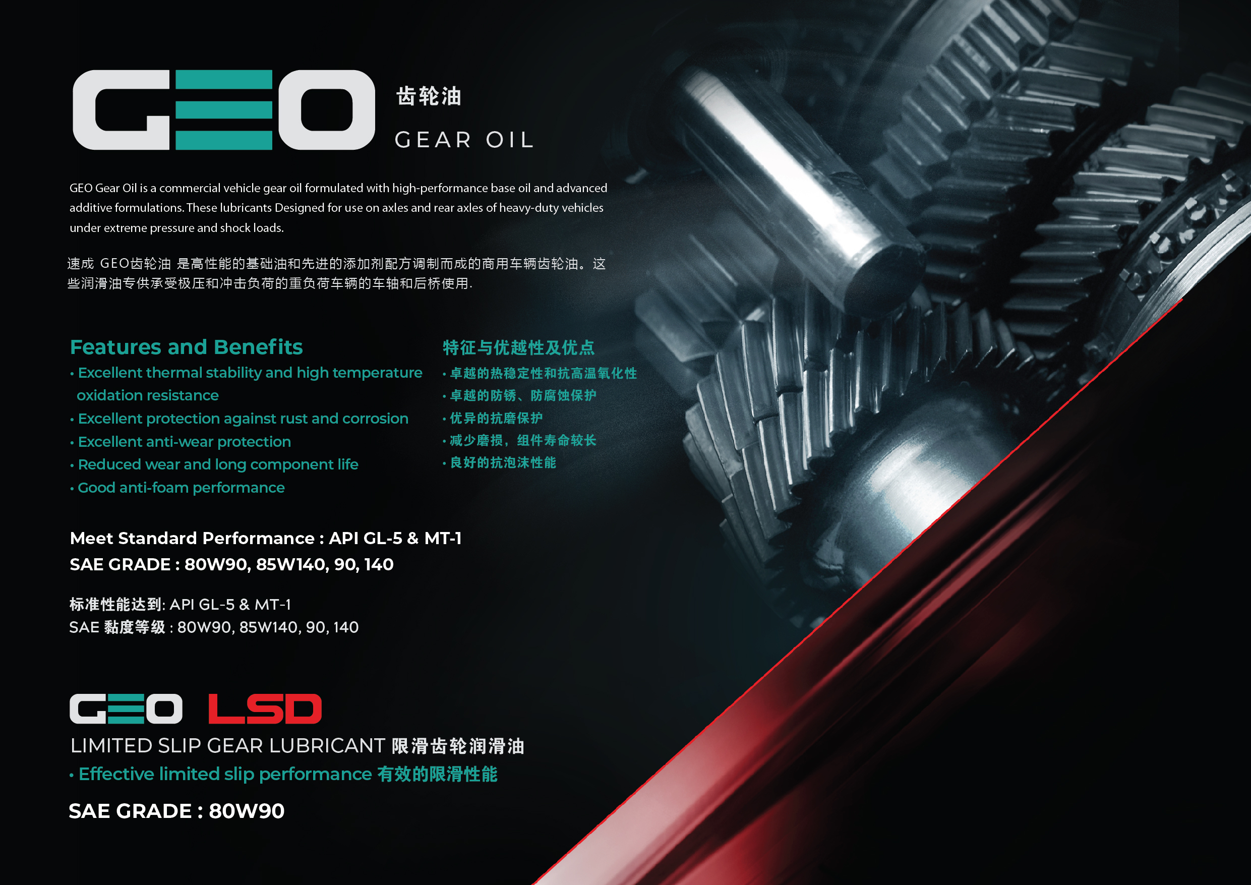 Engine Lubricant Oil Malaysia